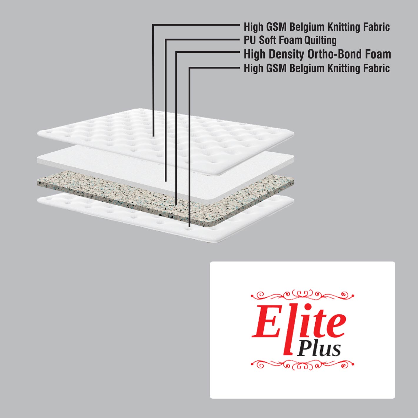 SleepyOn Mattress - A Complete Solution of Your Sleep